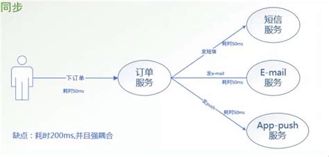 Java基础之《rabbitmq（1）—基础知识》mq中java基本信息 Csdn博客