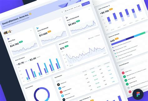 20 Best Figma Dashboard Templates Admin Dashboard Ui Kits And More Yes Web Designs