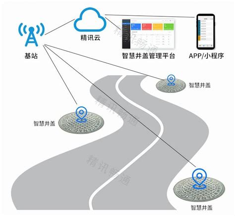 井盖管理难 智慧井盖了解下 知乎