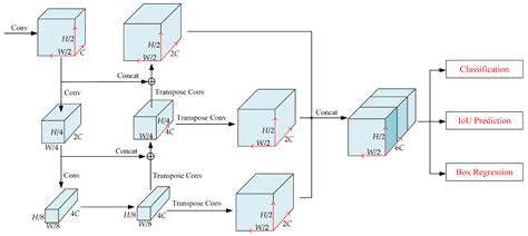 Hp3d V2v High Precision 3d Object Detection Vehicle To Vehicle