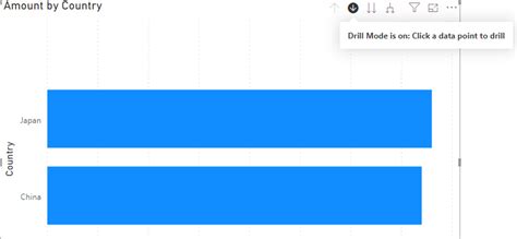 Solved Drill Down Bug Microsoft Fabric Community