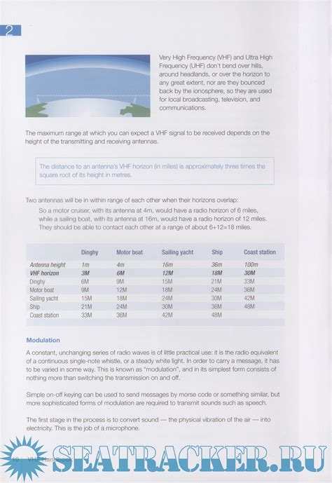 Rya Vhf Handbook G31 Tim Bartlett [2017 Pdf] › Marine Tracker