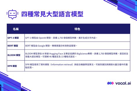 逐字稿軟體推薦｜用gpt 3一鍵自動生成逐字稿與ai分析，解放人力就靠它！