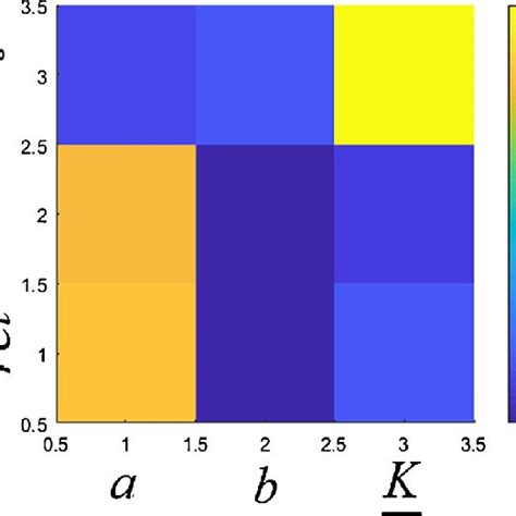 matrix of correlation coefficients between input and output parameters