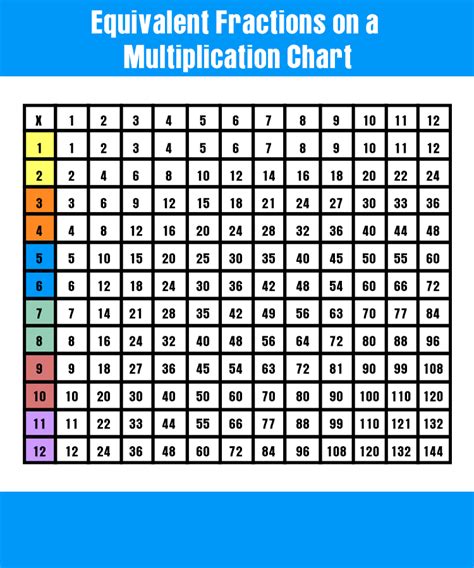 Equivalent Fraction Stick Chart