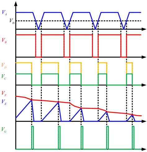 Shows Waveforms Of The Auxiliary Control Circuit Download Scientific
