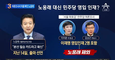 마포갑 출마 선언한 노웅래 여론조사서 이름 빠져