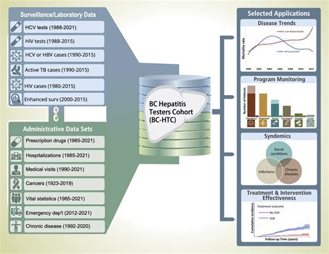 Direct Acting Antivirals Reduce Extrahepatic Manifestations Of Hcv