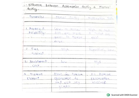 Manual Vs Automation Pdf
