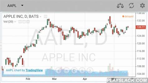 Android Candlestick Chart Candlestick Chart In Excel How To Create