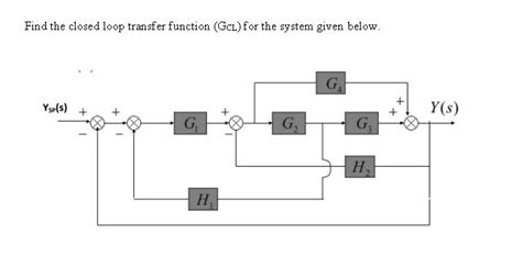 Solved Find The Closed Loop Transfer Function GCL For The Chegg