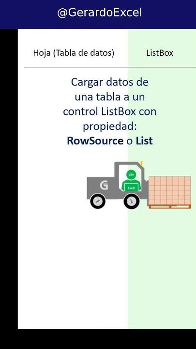 Listbox Rowsource O List Excel Vba Exceltips Listbox Youtube