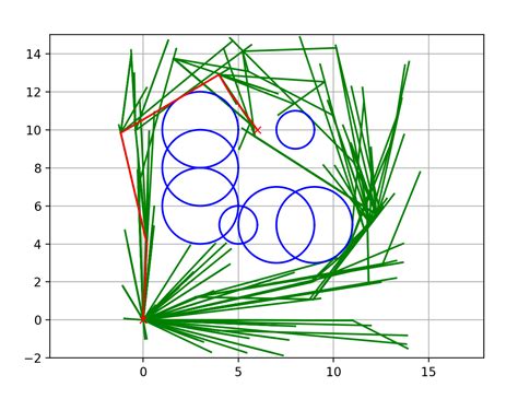 Paths Ignoring Collision S · Issue 224 · Atsushisakai Pythonrobotics · Github