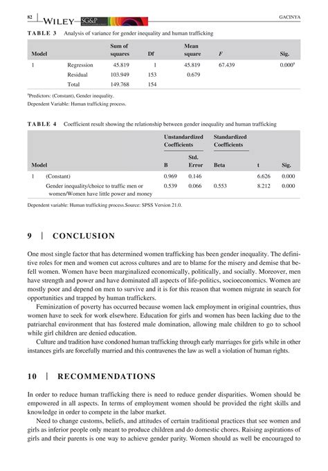 Gender Inequality Asthedeterminantofhumantraf Pdf