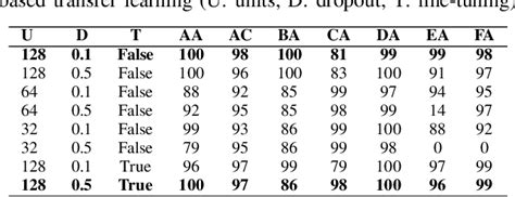 Table Iii From Isar Ship Classification Using Transfer Learning