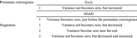 Inference For Empirical Variance Measurement Download Scientific Diagram