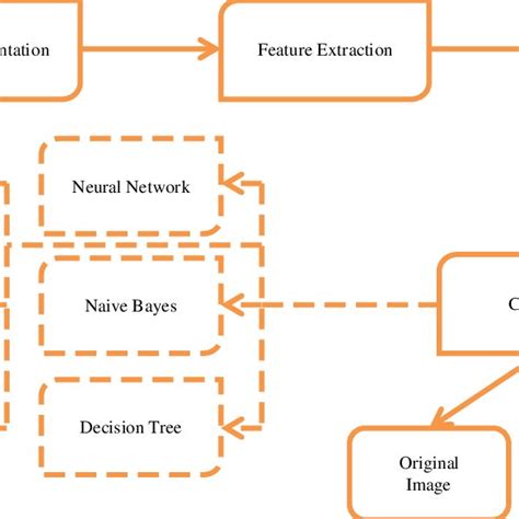 block diagram of copy move image forgery detection system download