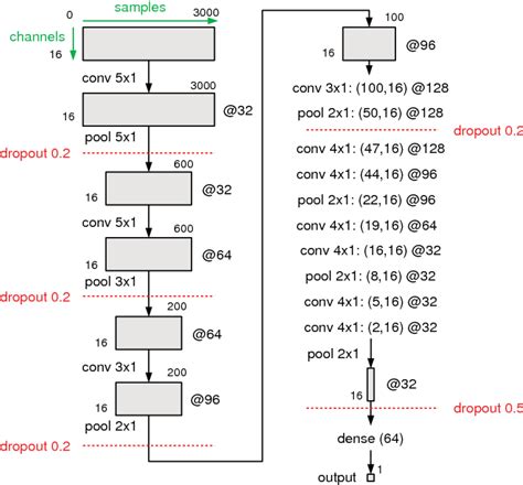 Figure 1 From Convolutional Neural Networks For Epileptic Seizure