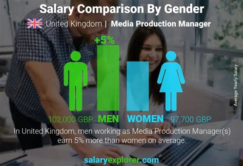 Media Production Manager Average Salary In United Kingdom 2023 The