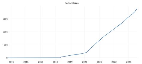 popularity of cs in reddit r csmajors