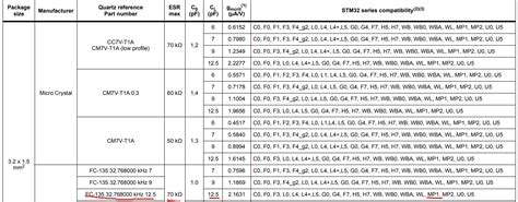 Lse Crystal For St32mp1 Fc 135 38768 Khz Stmicroelectronics Community