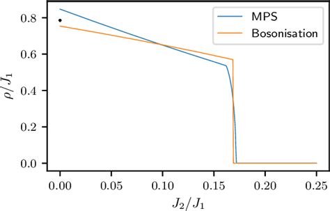 Figure 1 From A Generalised Haldane Map From The Matrix Product State Path Integral To The
