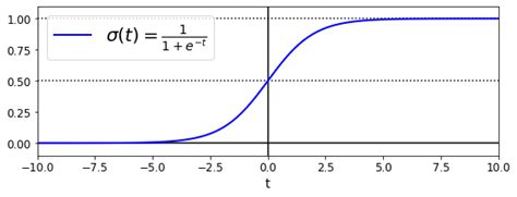 decision boundary in machine learning aman kharwal