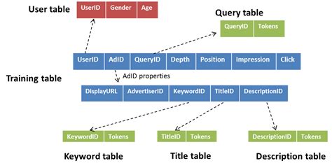 Data Preparation Hivemall User Manual