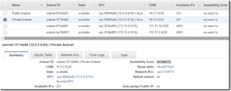 AWS VPC Overview Setup Subnets Sysops
