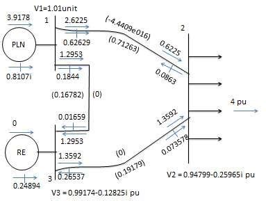 Power Flow For Case 3 Download Scientific Diagram