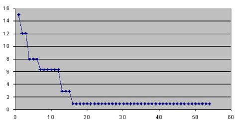 Optimization With Structural And Manufacturing Constraints Convergence Download Scientific