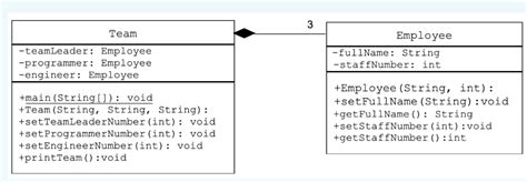 Solved Implement A Java Program According To The Following Chegg