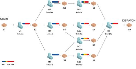Scheme Of A Possible Visualization Of The Process Heatmap Download Scientific Diagram