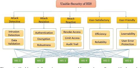 Figure 1 From Multi Level Hesitant Fuzzy Based Model For Usable