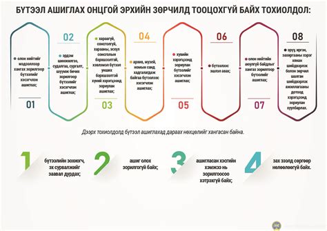 Инфографик Зохиогчийн эрхийн тухай хууль Шинэчилсэн найруулга ийн
