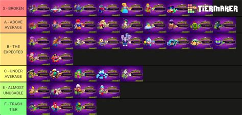 Brawl Stars Mutations Tier List Community Rankings Tiermaker