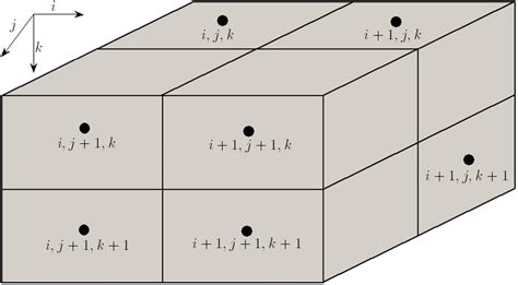 Finite Difference Discretization Using Cartesian Coordinates And Download Scientific Diagram