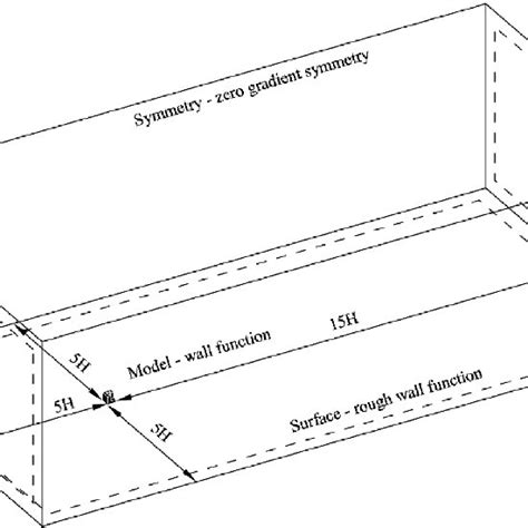 Illustration Of The Computational Domains Dimensions And Boundary Download Scientific Diagram