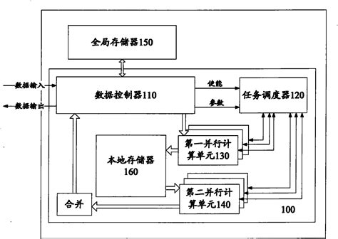 Parallel Computing Hardware Structure Based On Separation And Combination Thought Eureka Patsnap
