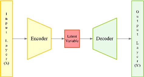 Figure 1 From Performance Evaluation In Anomaly Detection Using Unsupervised Learning At Nuclear