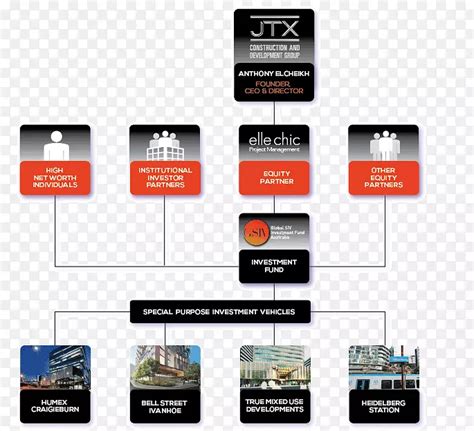 结构图项目投资者PNG图片素材下载 图片编号5189252 PNG素材网