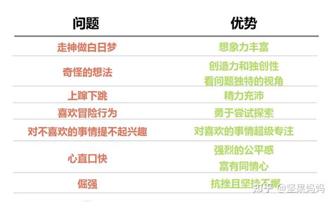 认识分心特质 注意力缺陷 ADHA 多动症 知乎