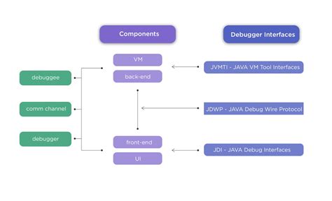 Definitive Guide To Remote Java Debugging Rookout