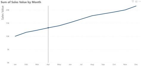 Datavisualization Businessinsights Dataanalysis Powerbi