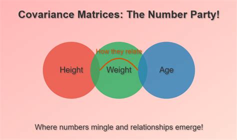 The Party Animals Guide To Covariance Matrices When Numbers Get Cozy