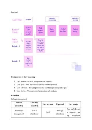 User Story Mapping PDF