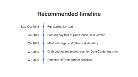 How To Convince Your Team To Upgrade To Confluence Data Center Work Life By Atlassian