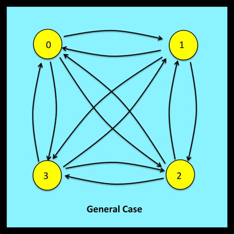 Chapter 4 Generalized Random Walks Rethinking Randomness