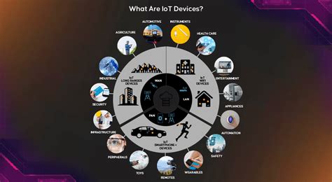 Opportunities In The Iot Semiconductor Industry And How To Overcome Its