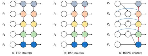Strip Surface Defect Detection Algorithm Based On Yolov5